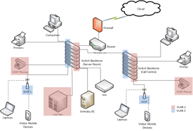 Portfolio - Website Development & IT Support - Chesman.org